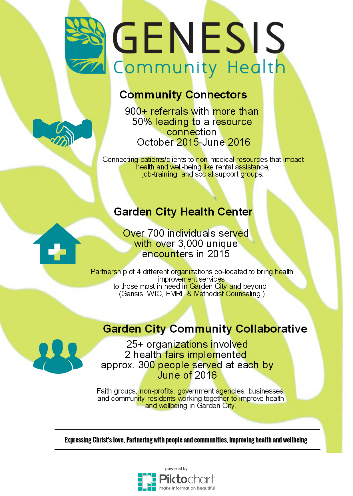 Genesis Community Health - Garden City, ID, 83714